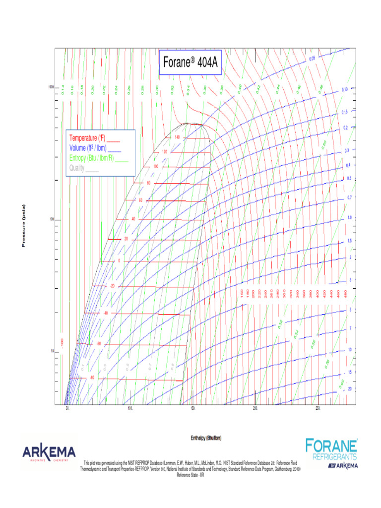 Forane 404a Mollier Diagram English | PDF | Continuum Mechanics ...