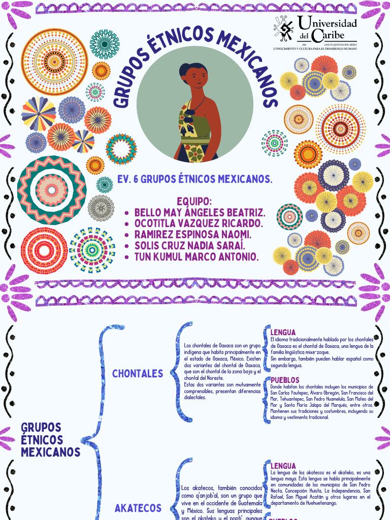 Ev. 6 Grupos Étnicos Mexicanos | PDF | Pueblos Indígenas de las ...