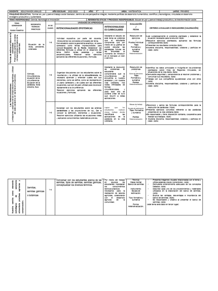 Planificacion Matematica Quinto Año Lapso 1 | PDF | Ecuaciones ...