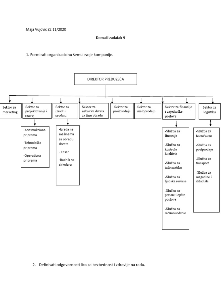 Domaći Zadatak 9 - Maja Vujović | PDF