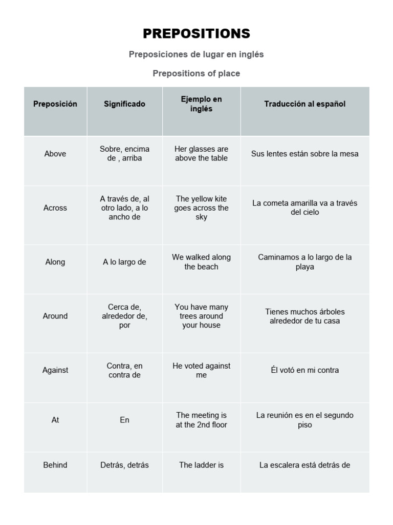 Guía de Preposiciones de Lugar | PDF