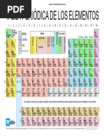 Llavero Tabla Periódica | PDF | Química | Sustancias químicas