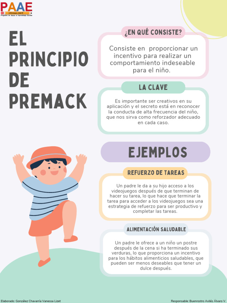 Infografía Premack 2023 10 05 | PDF