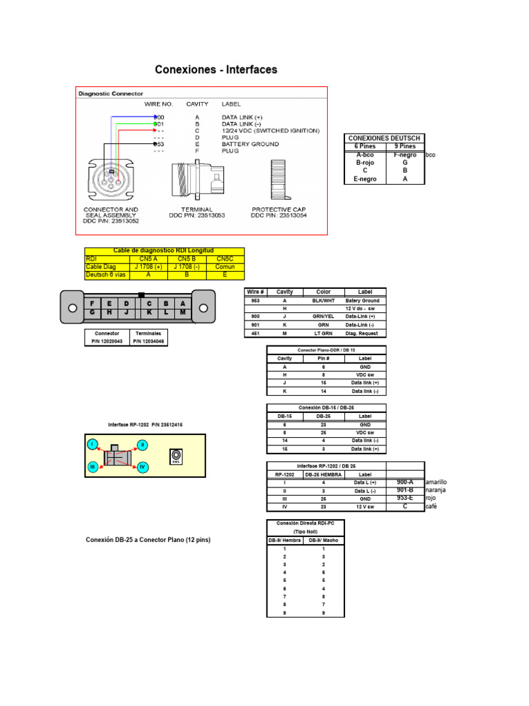 Diagrama Conectores-Interfaces | PDF