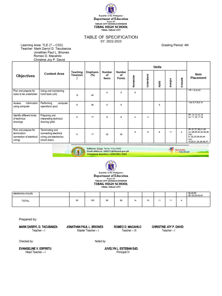 Tos CSS | PDF | Behavior Modification | Cognition