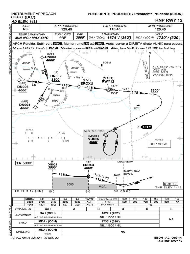 SBDN Rnp-Rwy-12 Iac 20221229 | PDF SBDN Rnp-Rwy-12 Iac 20221229 | PDF