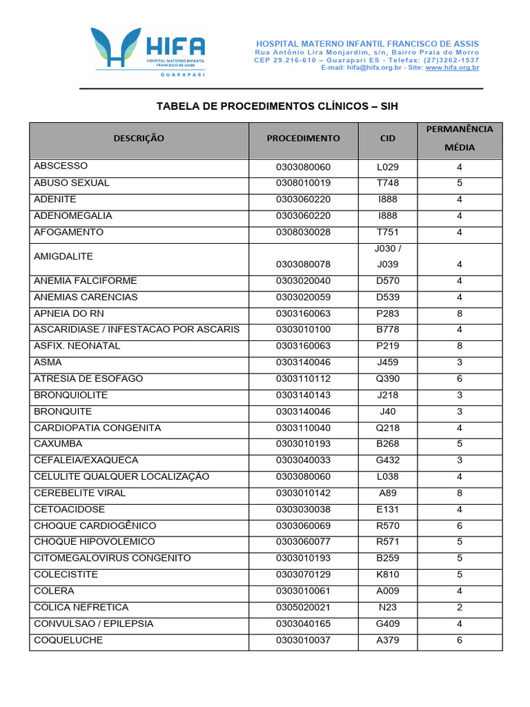 Tabela de Procedimentos Atualizada | PDF