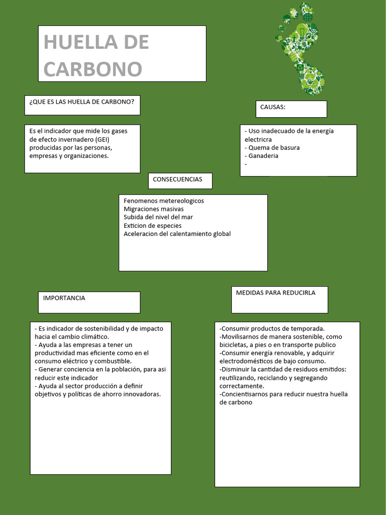 Huella de Carbono: Causas y Soluciones | PDF | Hogar, jardinería y ...
