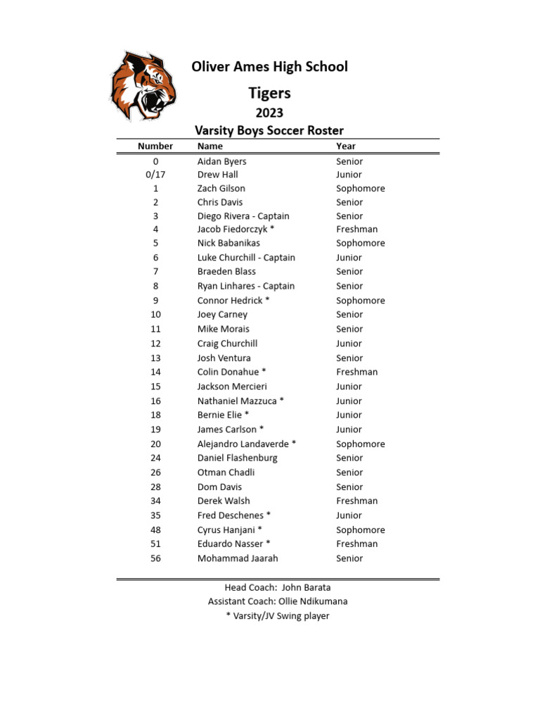 Revised Oa Boys Varsity Soccer Roster 2023 - Sheet1 6 | PDF