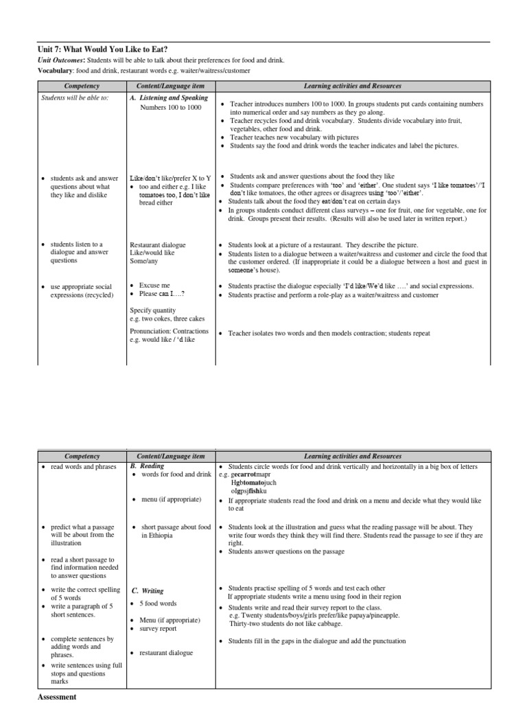 Unit 7 - Food | PDF | Waiting Staff | Vocabulary