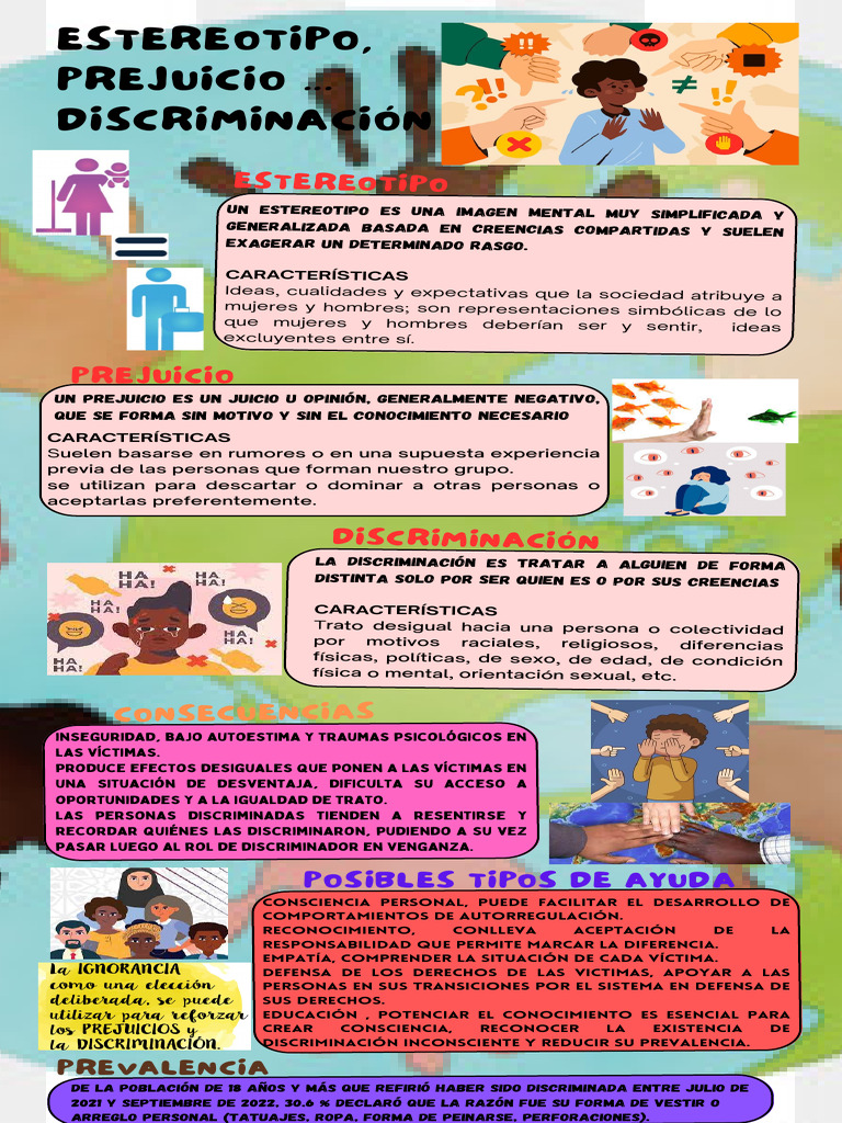 Infografía Estereotipo, Prejuicio y Discriminación | PDF | Discriminación | Estereotipos