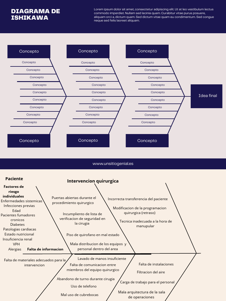 Diagrama de Ishikawa | PDF