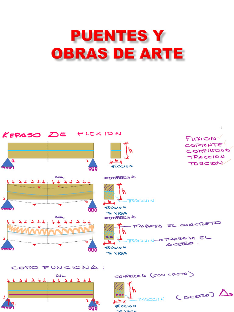 9 CLASE 9 Vigas Presforzadas 25022022 | PDF