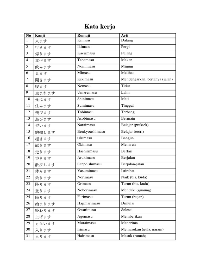 Kata Kerja | PDF