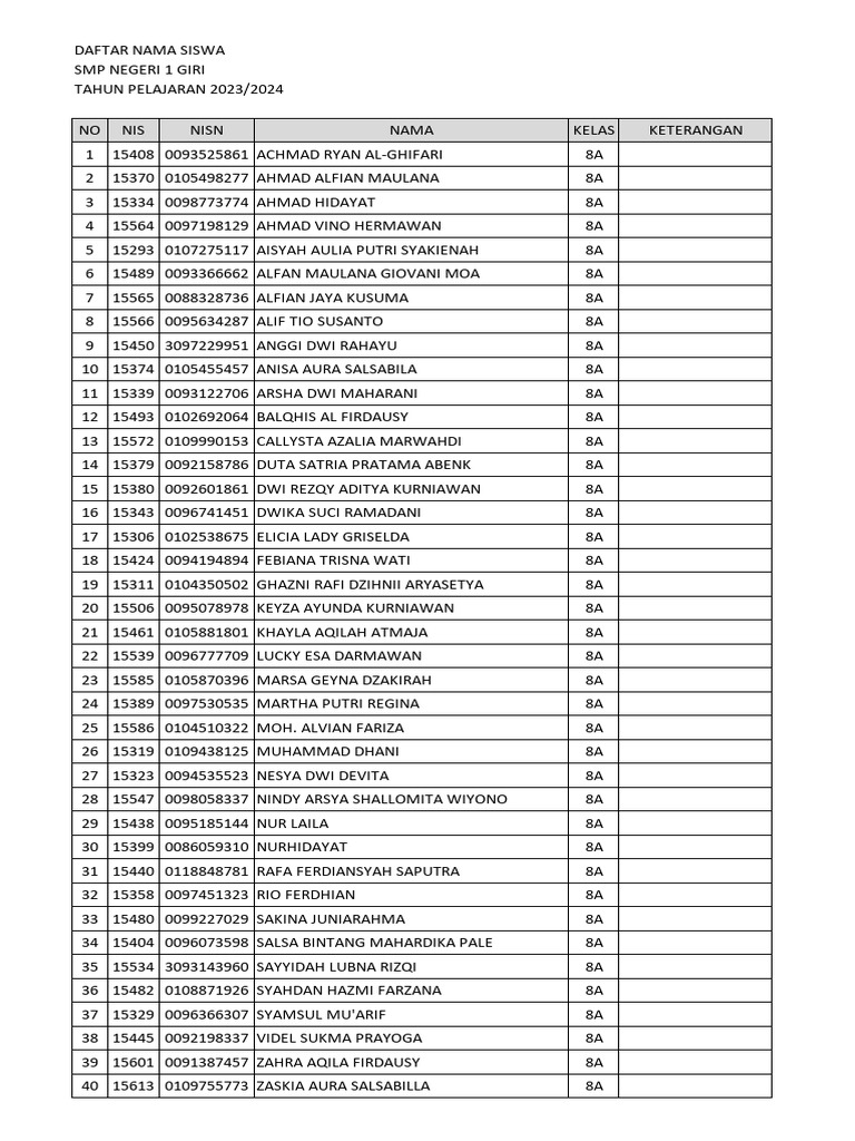 Daftar Siswa Kelas Viii 2023-2024 Revisi | PDF