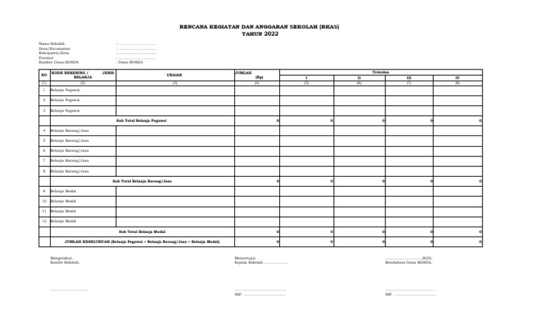 Contoh Format RKAS 2022 | PDF