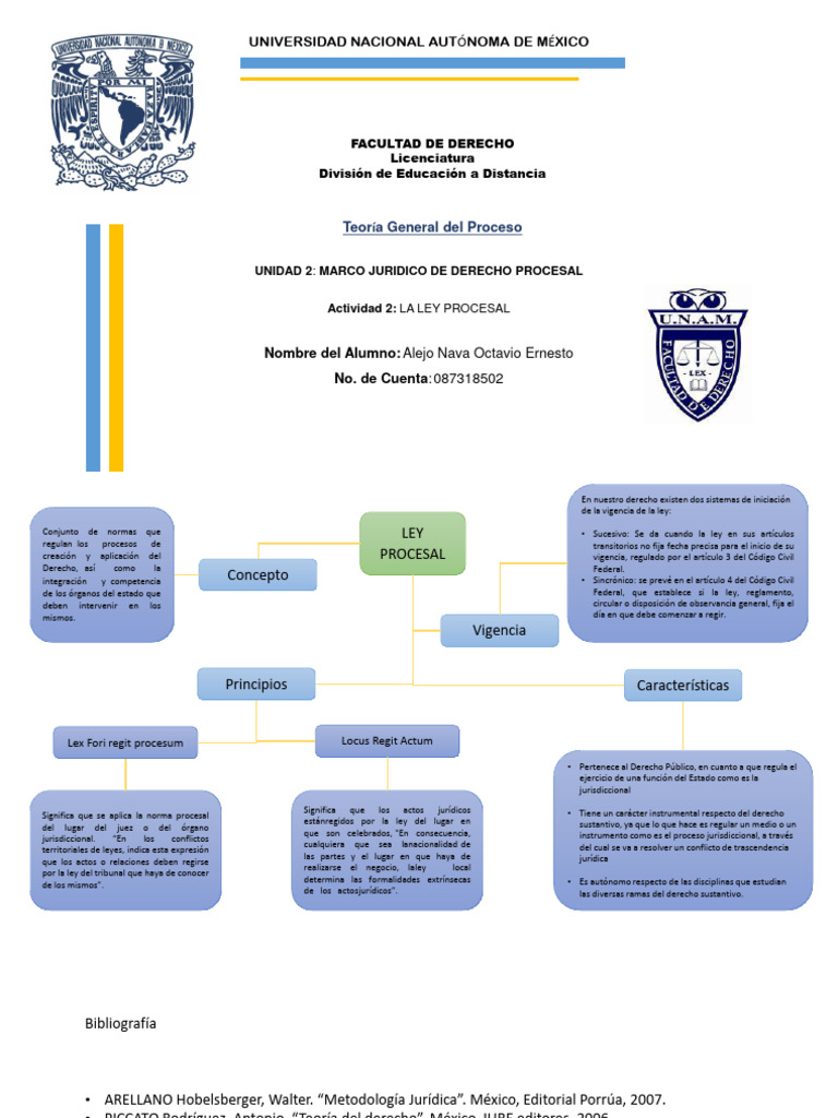 Alejo Nava Octavio A1 U2 TGP | PDF