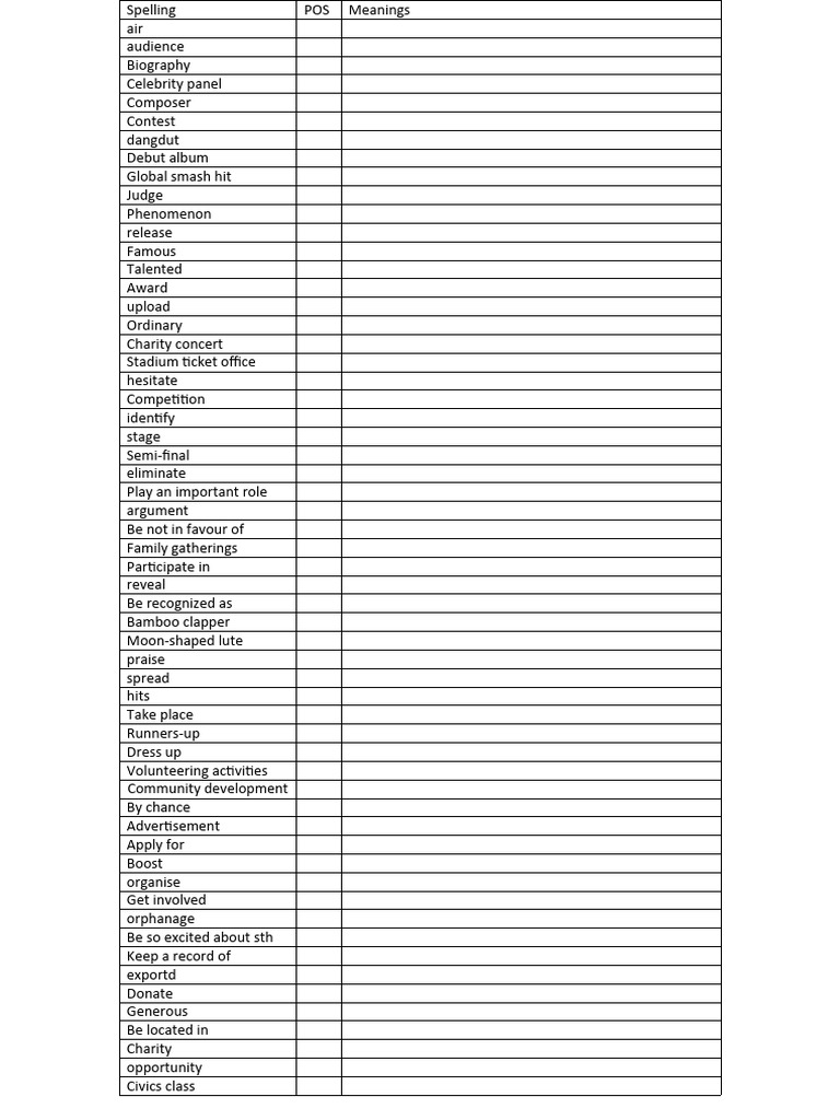 ôn tập ktra unit 3 4 Anh 10 | PDF