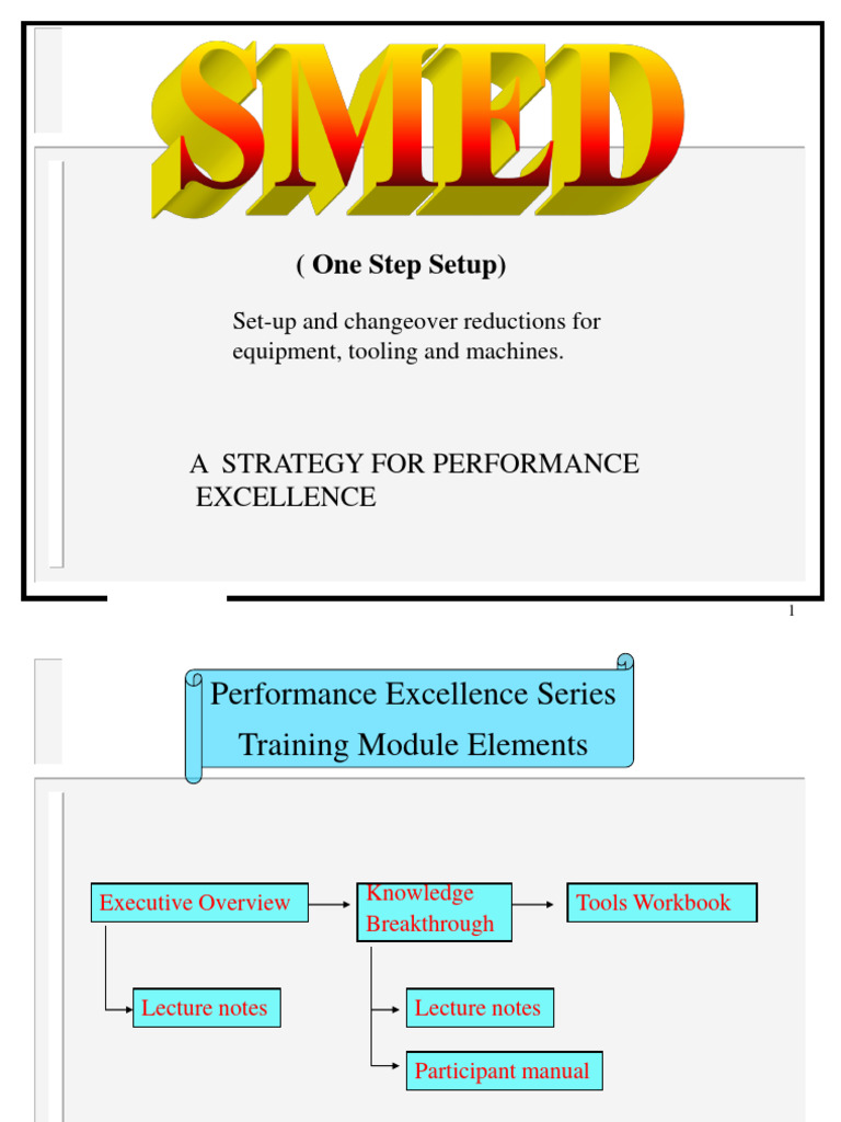 SMED Implementation Presentation 1666351448 | PDF