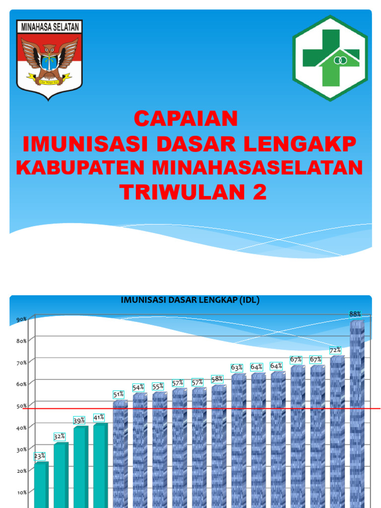 Capaian Idl Kab - Minsel TW 2 | PDF