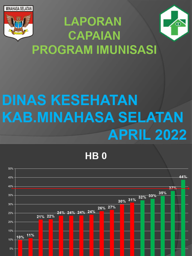 Capaian Imunisasi April 2022 Pdf