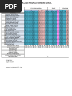 Format Penilaian Lomba PBB | PDF