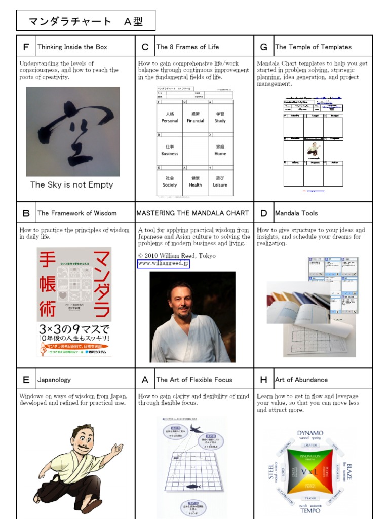 Mandala Chart Marketing Plan | PDF | Communication