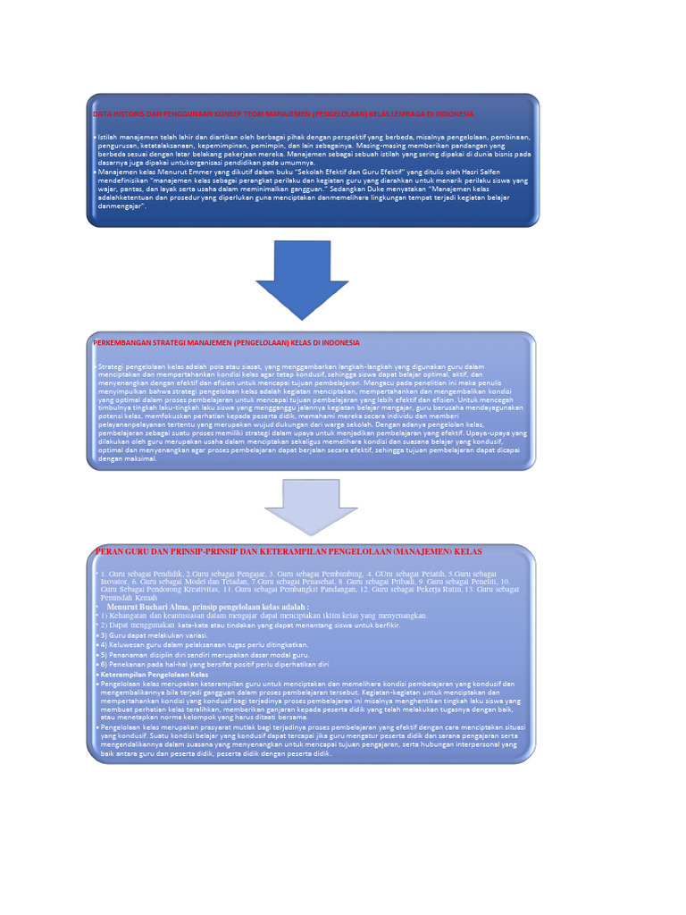 Mind Mapping | PDF | Self-Improvement
