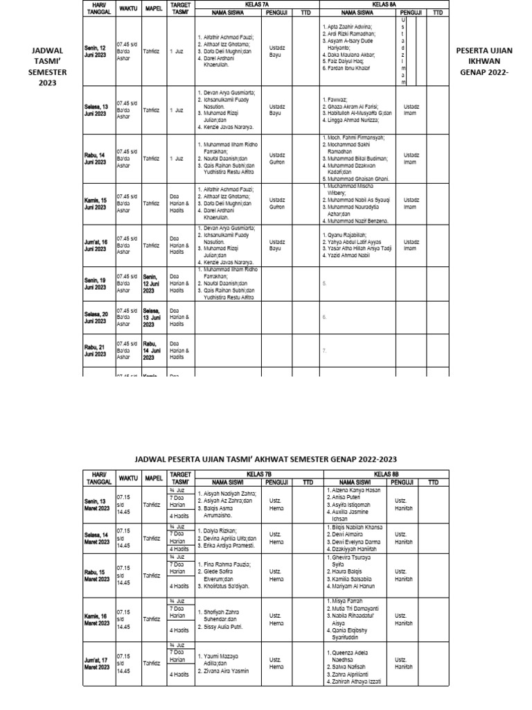 Jadwal Peserta Ujian Tasmi' PTS Genap 2022-2023 (13 Maret 2023) | PDF