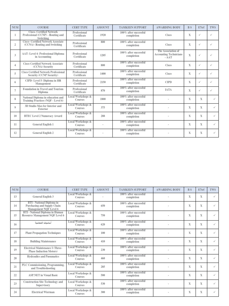 AAT Level 3 Portfolio Overview | PDF | Cisco Certifications | Computing