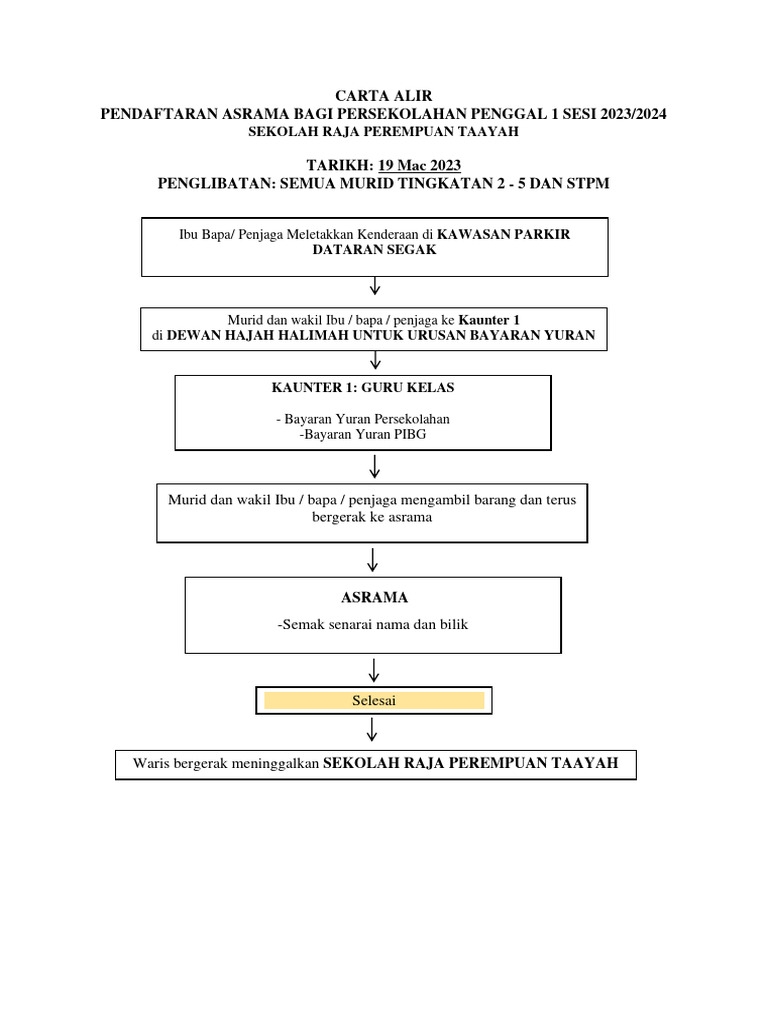 CARTA ALIR - Pendaftaran Asrama | PDF