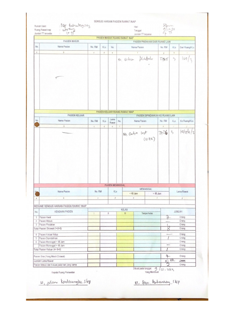 Sensus Harian Pasien Rawat Inap | PDF