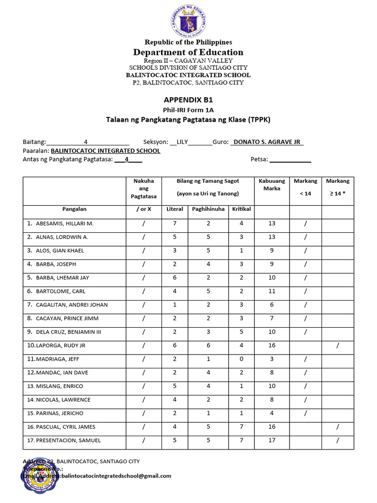Phil-IRI Assessment Results for Grade 4 | PDF