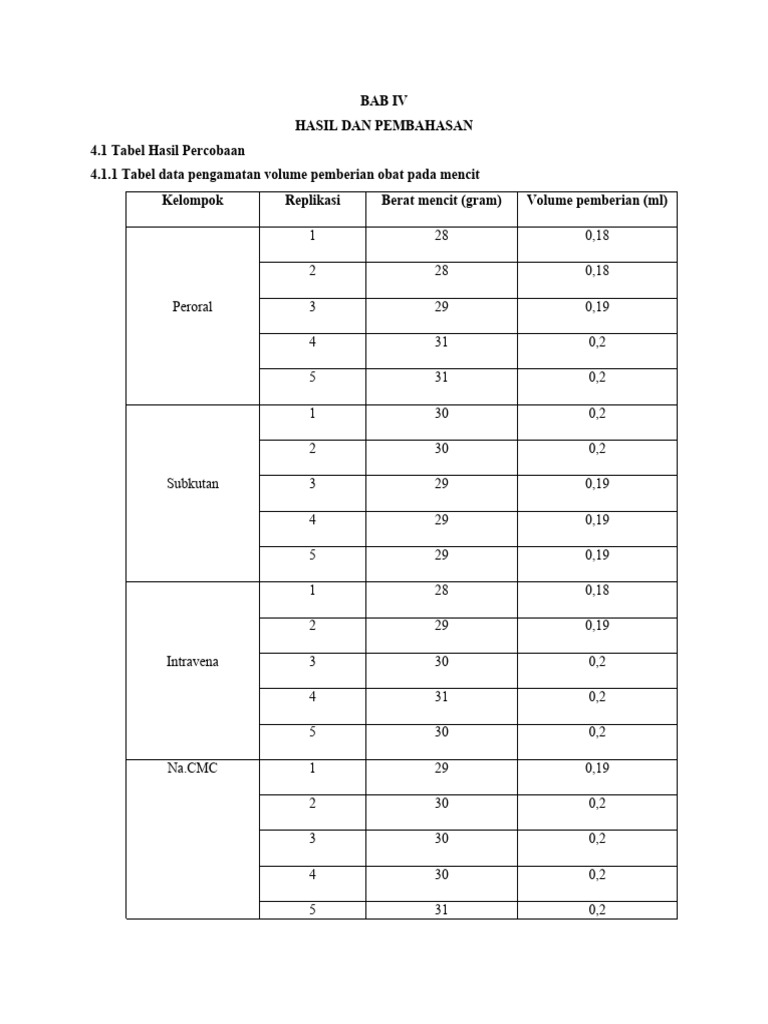 Perhitungan Dosis Luminal Fix | PDF