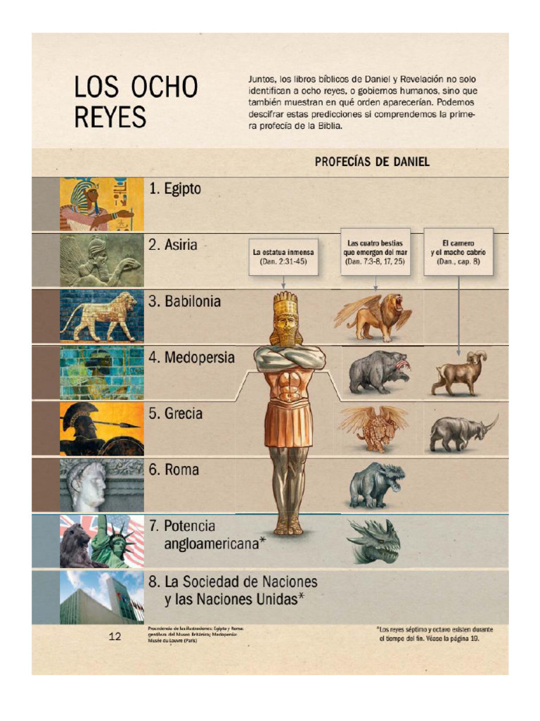 Imagen y Bestias de Daniel | PDF