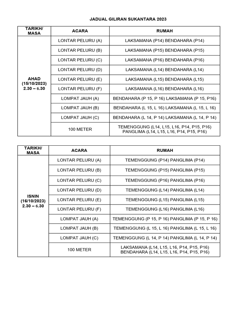 Jadual Giliran Sukantara 2023 | PDF