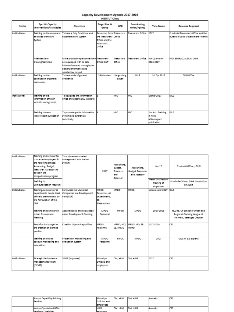 Malvar CapDev Agenda | PDF | Human Resource Management