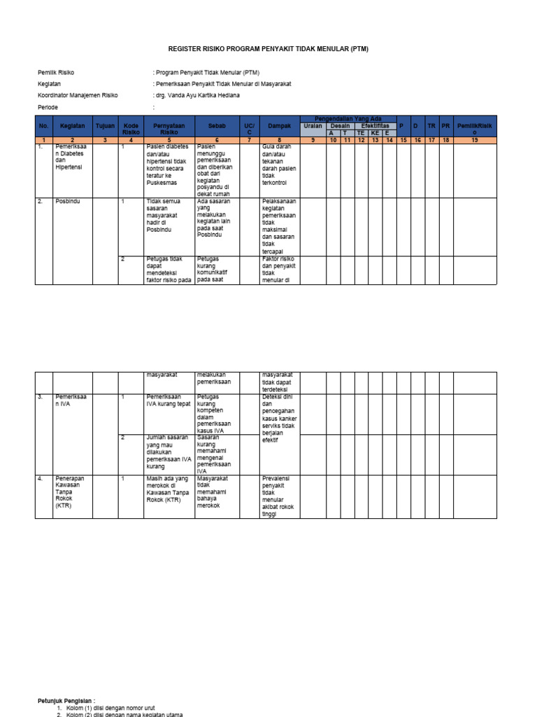 Penyakit Tidak Menular (PTM) - Pemeriksaan PTM | PDF