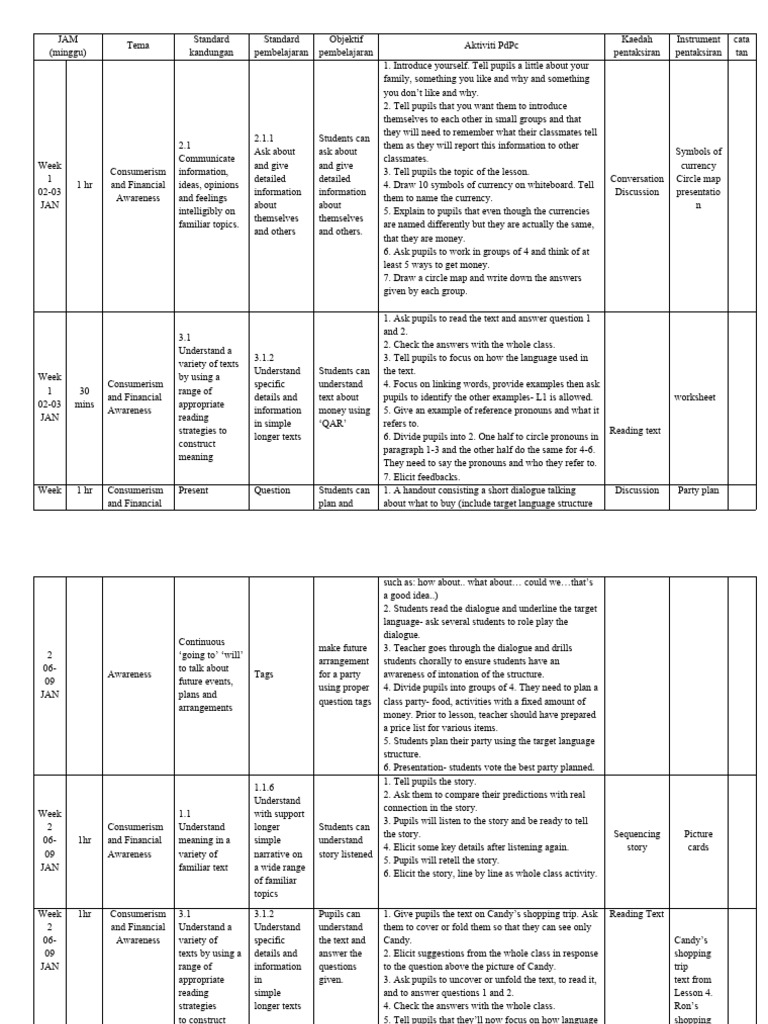 RPT Form 1 2020 Penjajaran | PDF | Question | Teachers