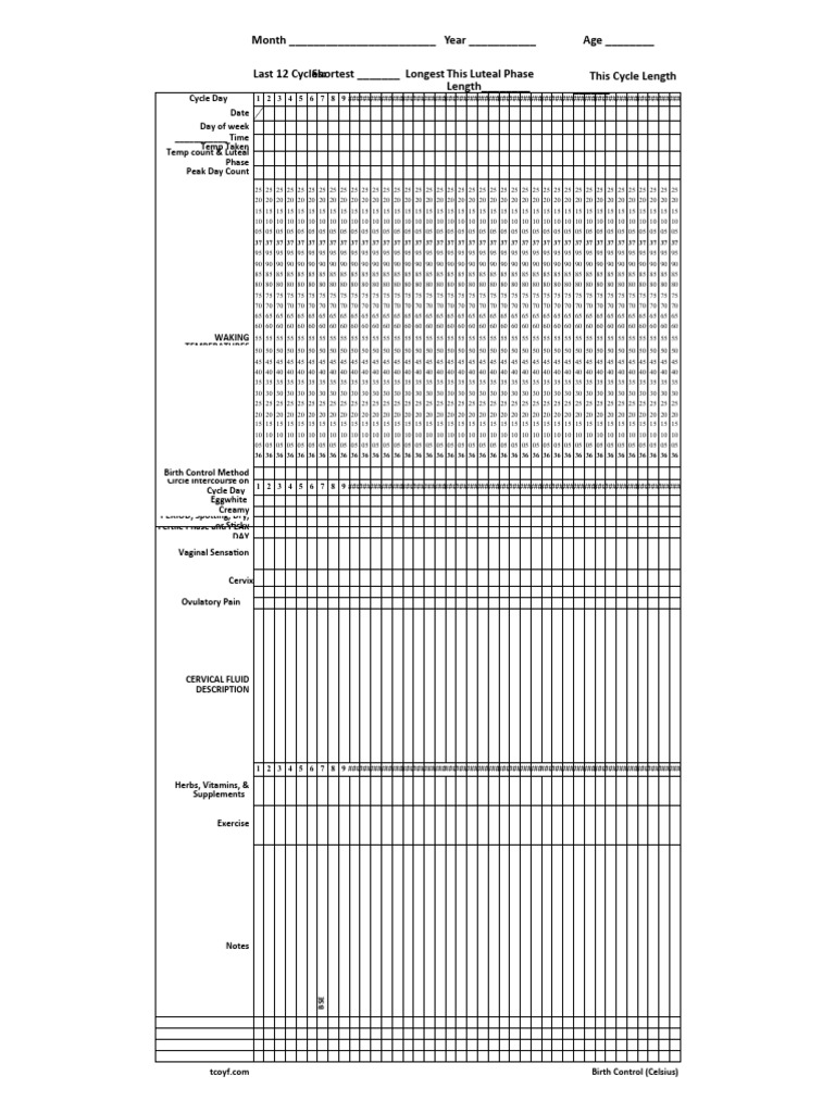 TTA Classic Chart (C) | PDF