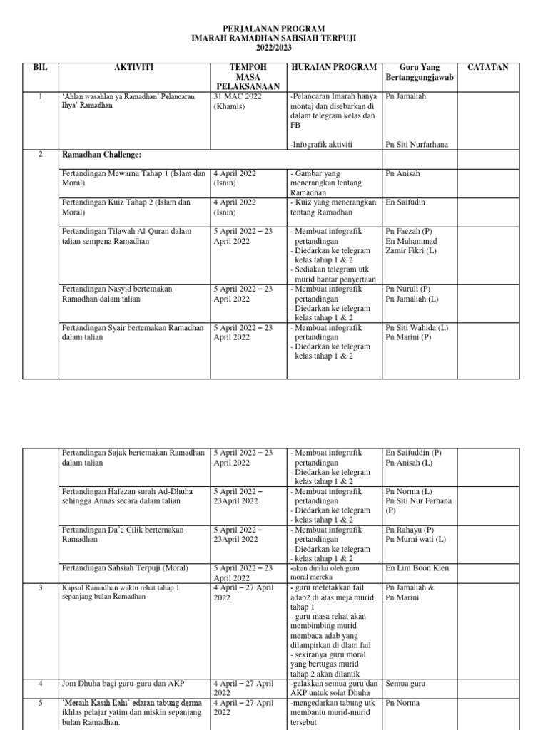 Perjalanan Program Imarah 2022 | PDF