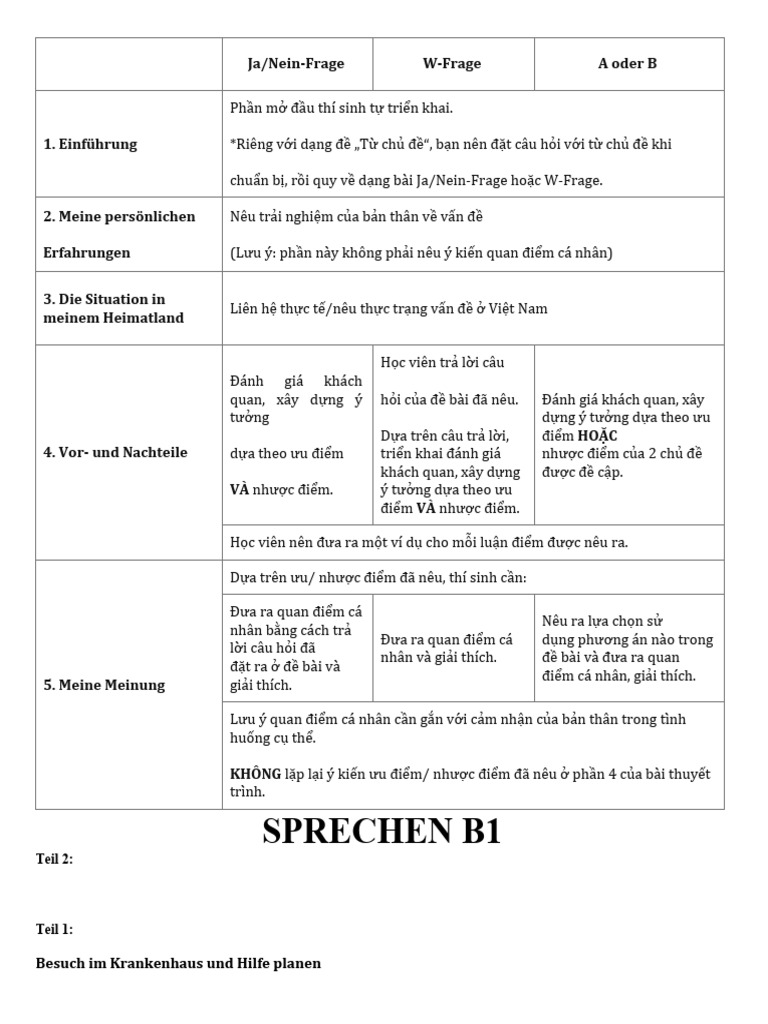 Sprechen B1-Viet | PDF