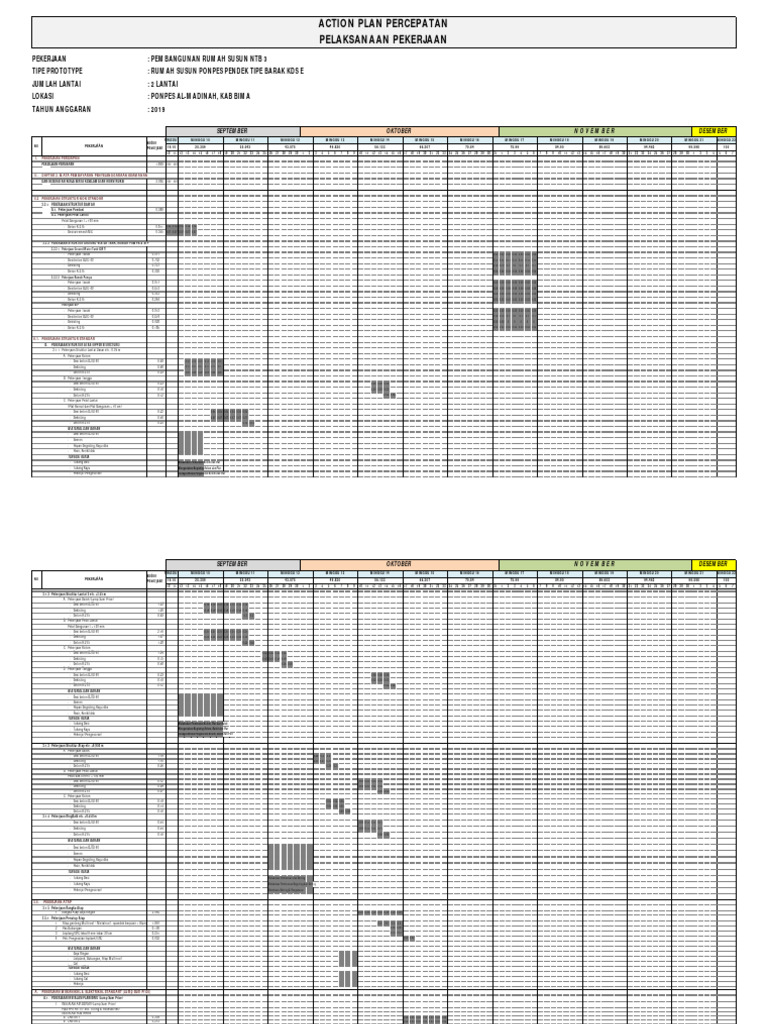 Contoh Action Plan Percepatan Pekerjaan | PDF
