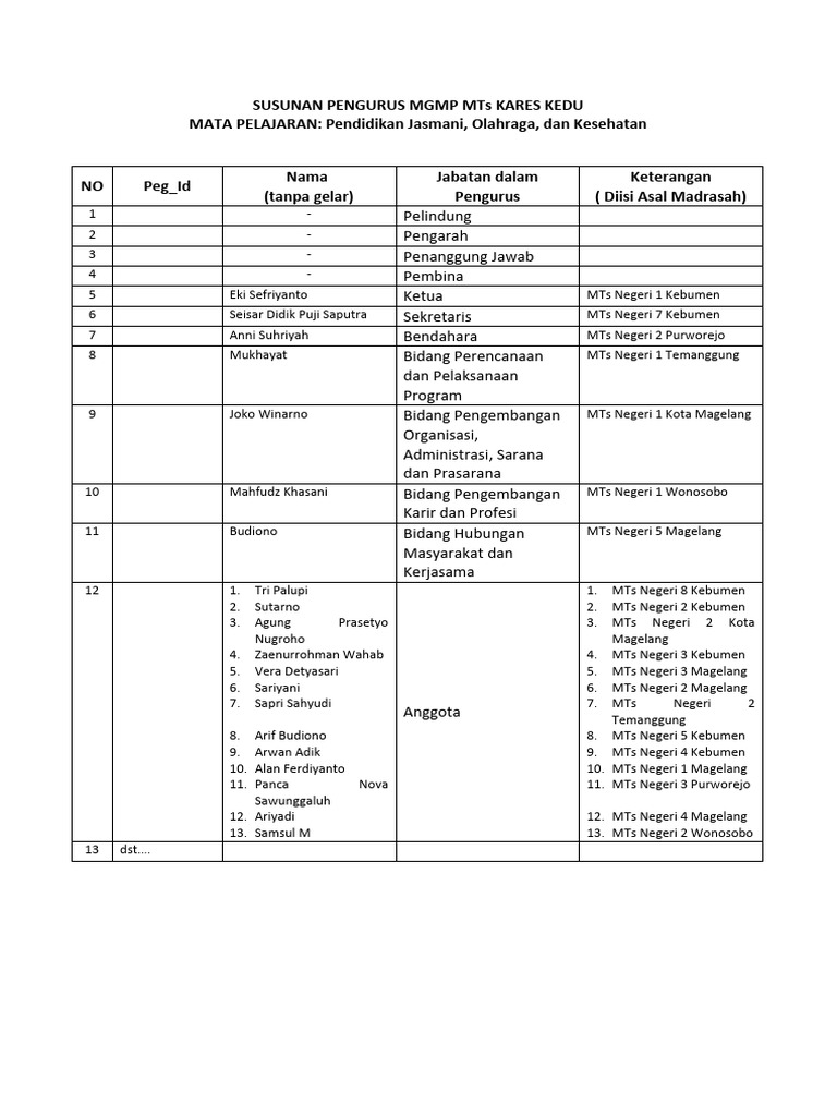 SUSUNAN PENGURUS MGMP MTs KARES KEDU | PDF