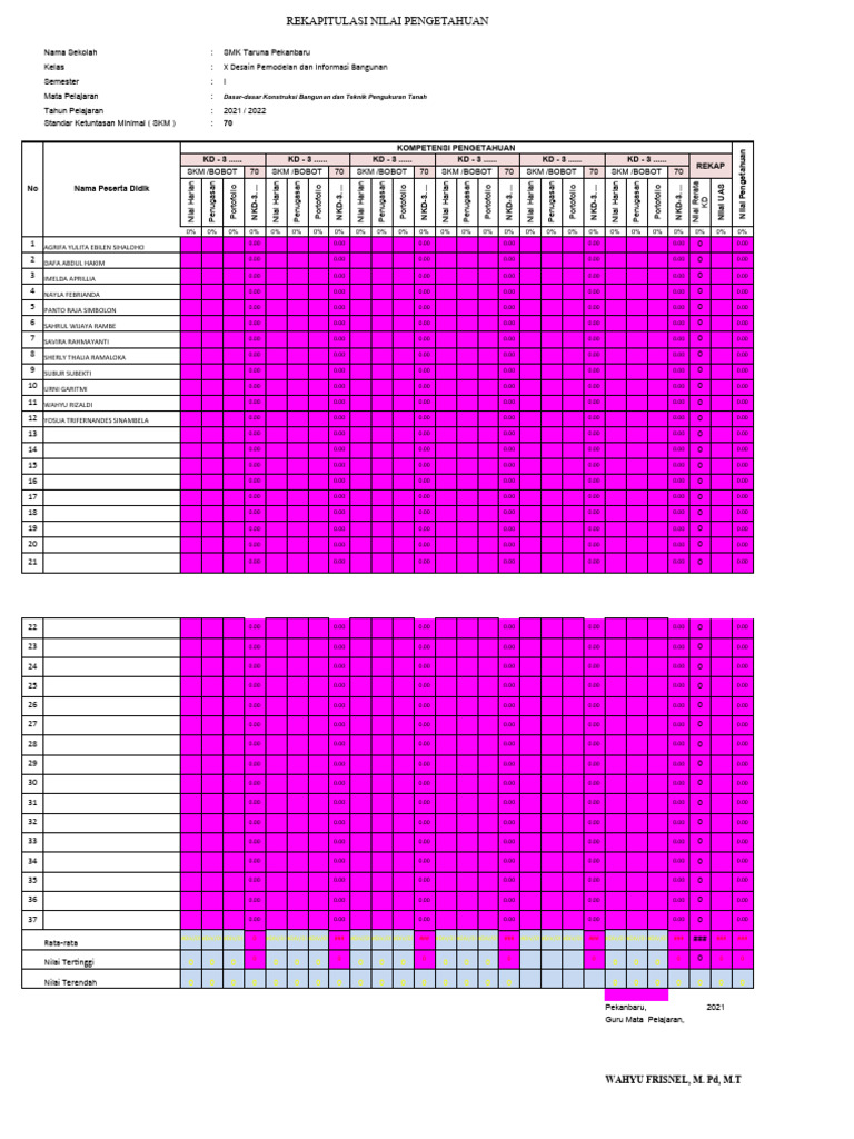 DKBTPT X 1 Dpib 2021 | PDF