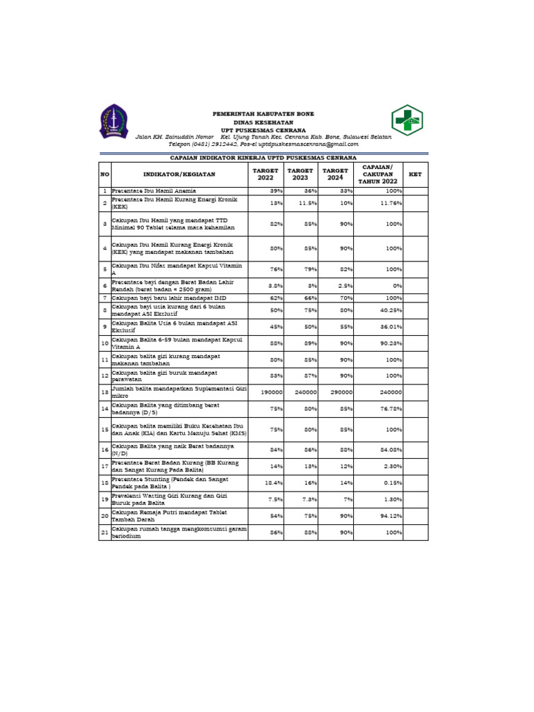 Bukti Pencapaian Kinerja Indikator Gizi | PDF