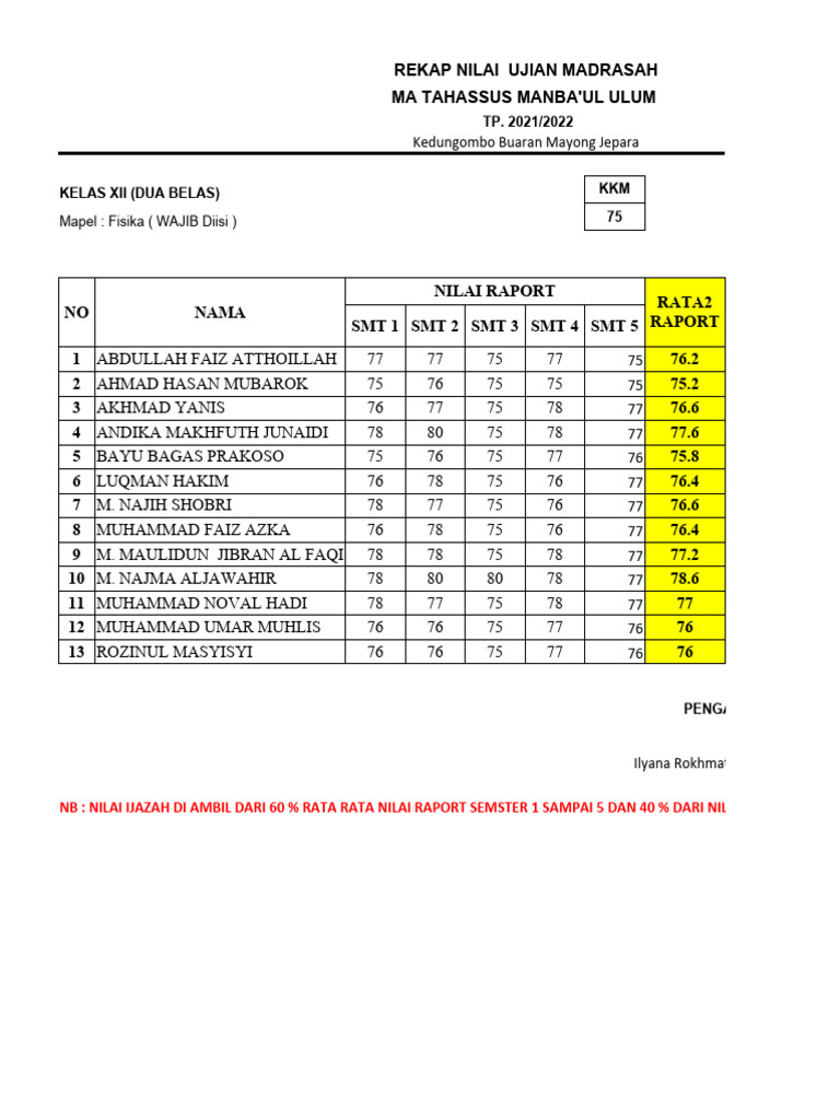 Nilai Ijazah Ma 2021-2022 Fisika | PDF