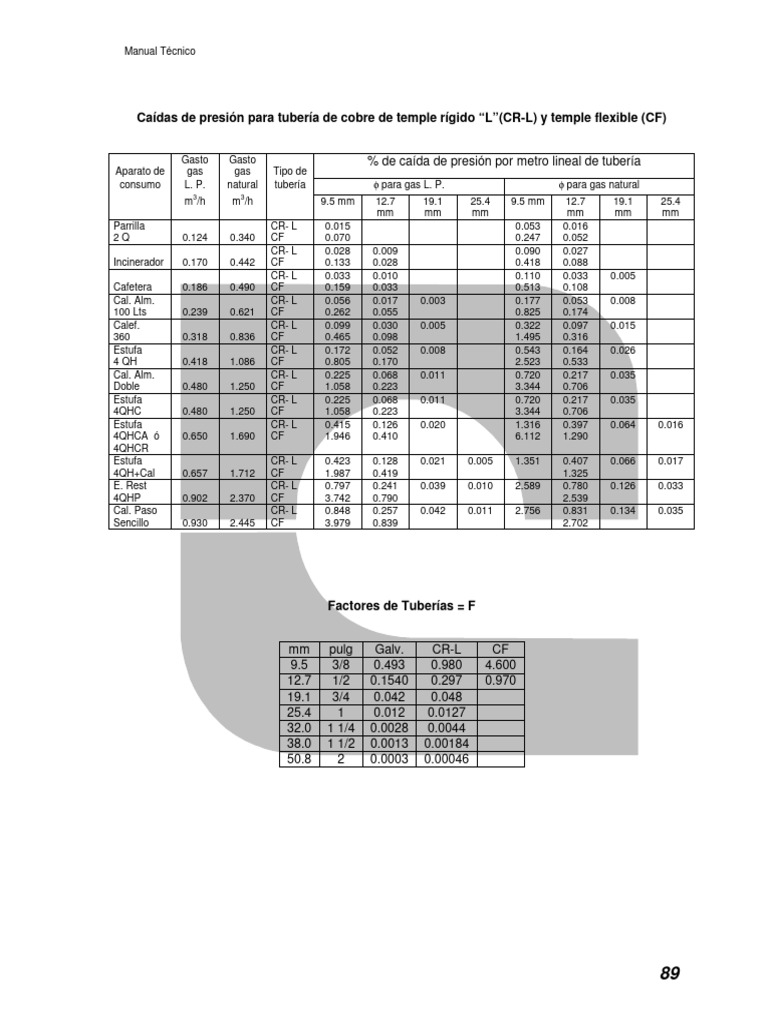 Tabla Calculo Gas LP | PDF