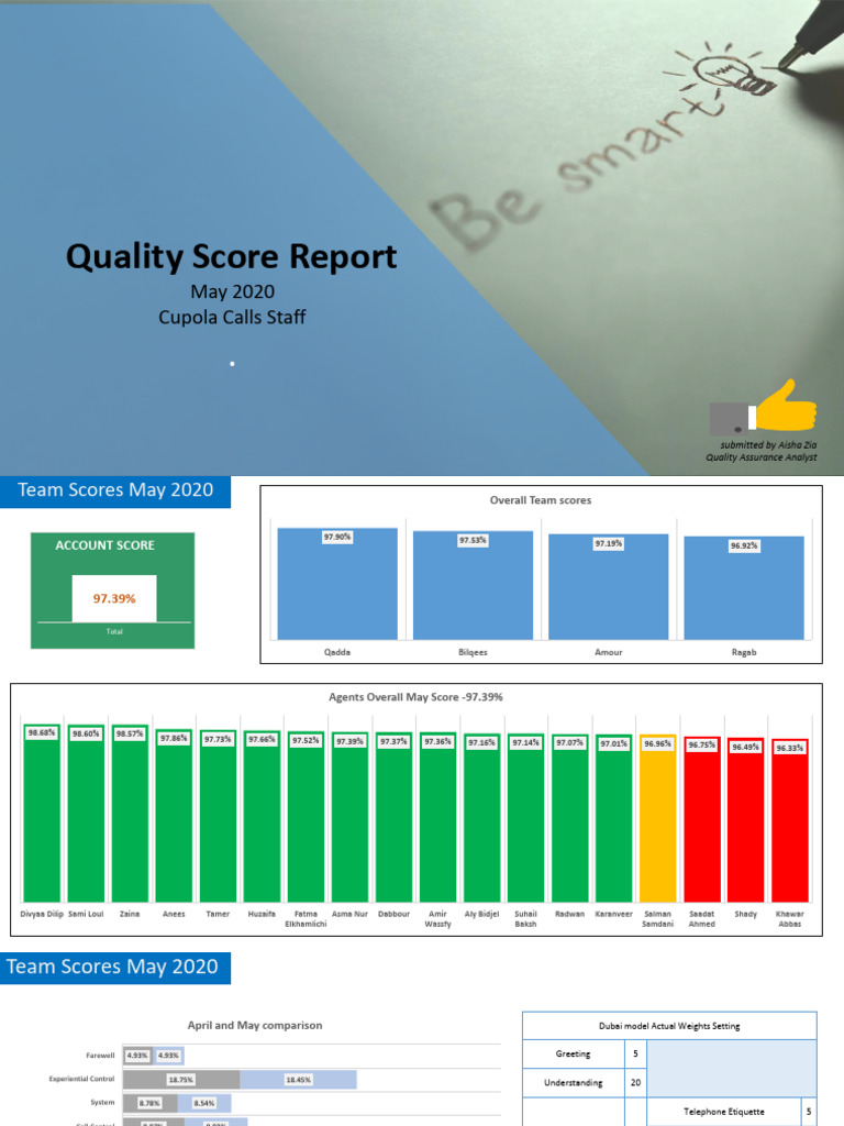 Quality Score Report - May | PDF | Psychological Concepts | Cognition