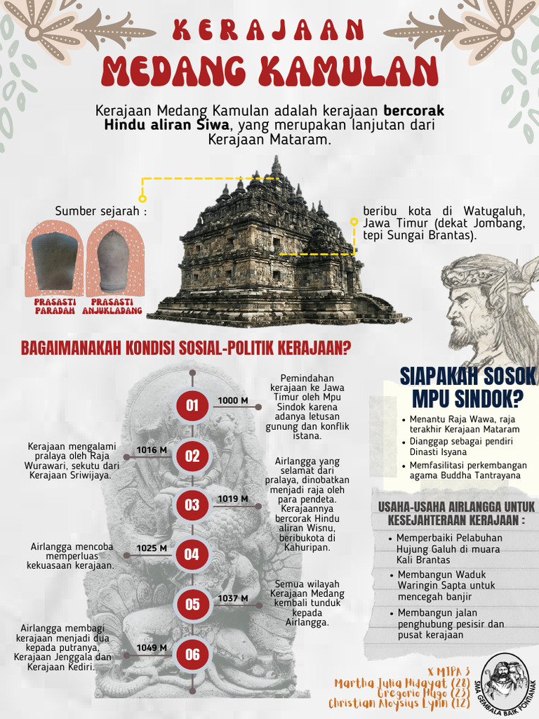 Sejarah Kerajaan Medang Kamulan | PDF